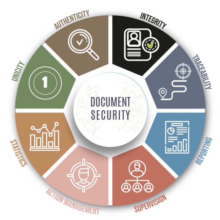 Prooftag | Your Unique Proof of Authenticity